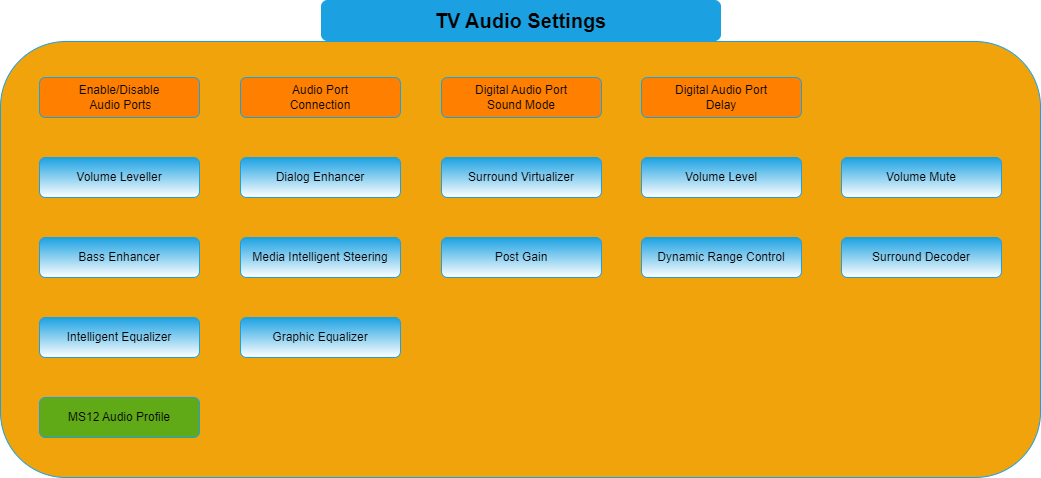 RDK Documentation Portal | Documentation | RDK TV Audio settings - RDK ... RDK Documentation Portal | Documentation | RDK TV Audio settings - RDK ...